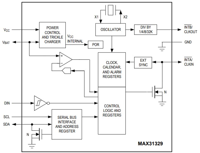 Horloge en temps réel (RTC) I2C MAX31329 - Analog Devices / Maxim Integrated | Mouser